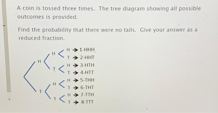 Solved A coin is tossed three times. The tree diagram | Chegg.com