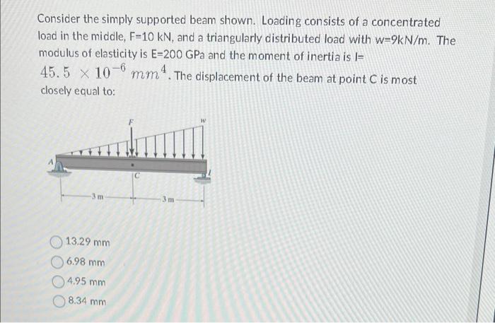 Solved Consider the simply supported beam shown. Loading | Chegg.com