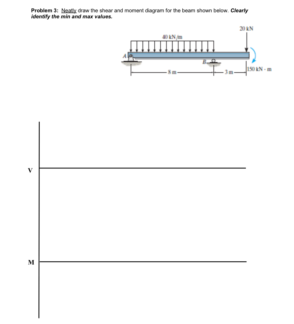 Solved Problem 3: Neatly draw the shear and moment diagram | Chegg.com