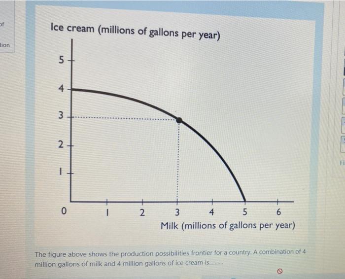 Solved of Ice cream (millions of gallons per year) Rion 5 4. | Chegg.com