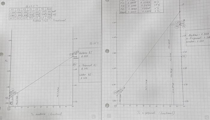 Solved Compare simple vs. fractional distillation of each | Chegg.com