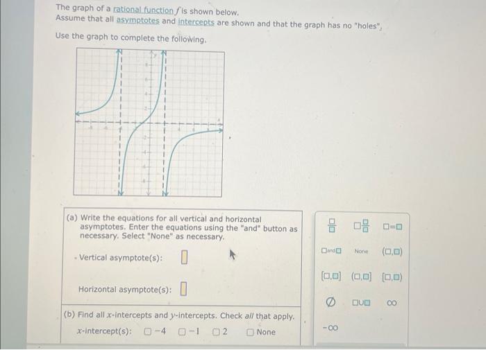 Solved The graph of a rational function f is shown below. | Chegg.com