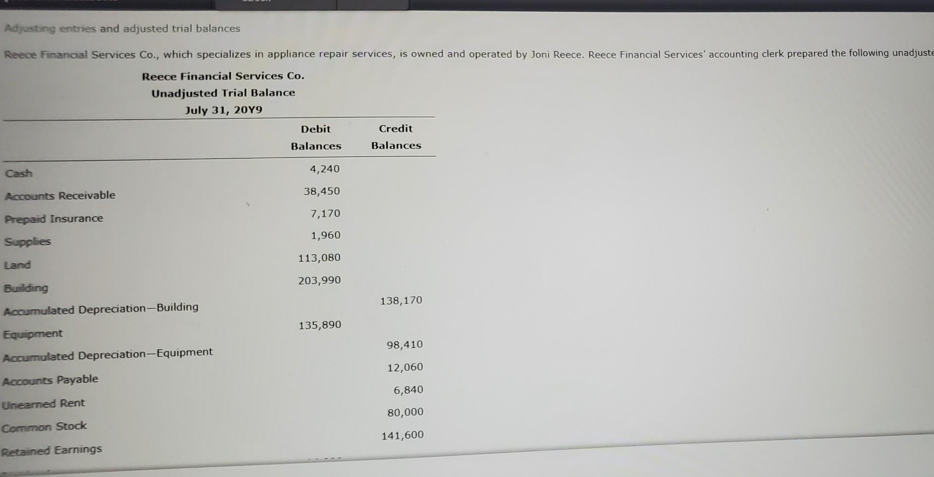 Solved The data needed to determine year-end adjustments are | Chegg.com