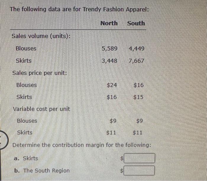 Solved The following data are for Trendy Fashion Apparel: | Chegg.com