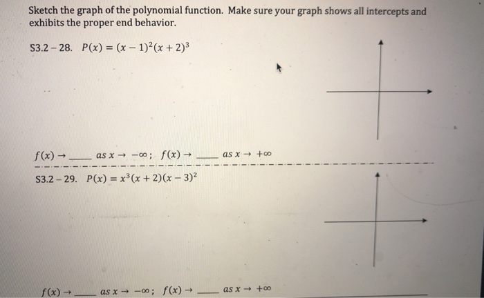 Solved Sketch the graph of the polynomial function. Make | Chegg.com