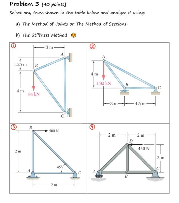 Solved Problem 3 [40 points] Select any truss shown in the | Chegg.com