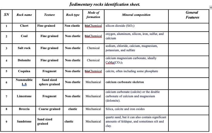 Solved Sedimentary rocks identification sheet. | Chegg.com