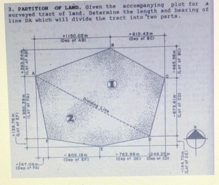 Solved 3. PARTITION OF LAND. Given the accompanying plot for | Chegg.com