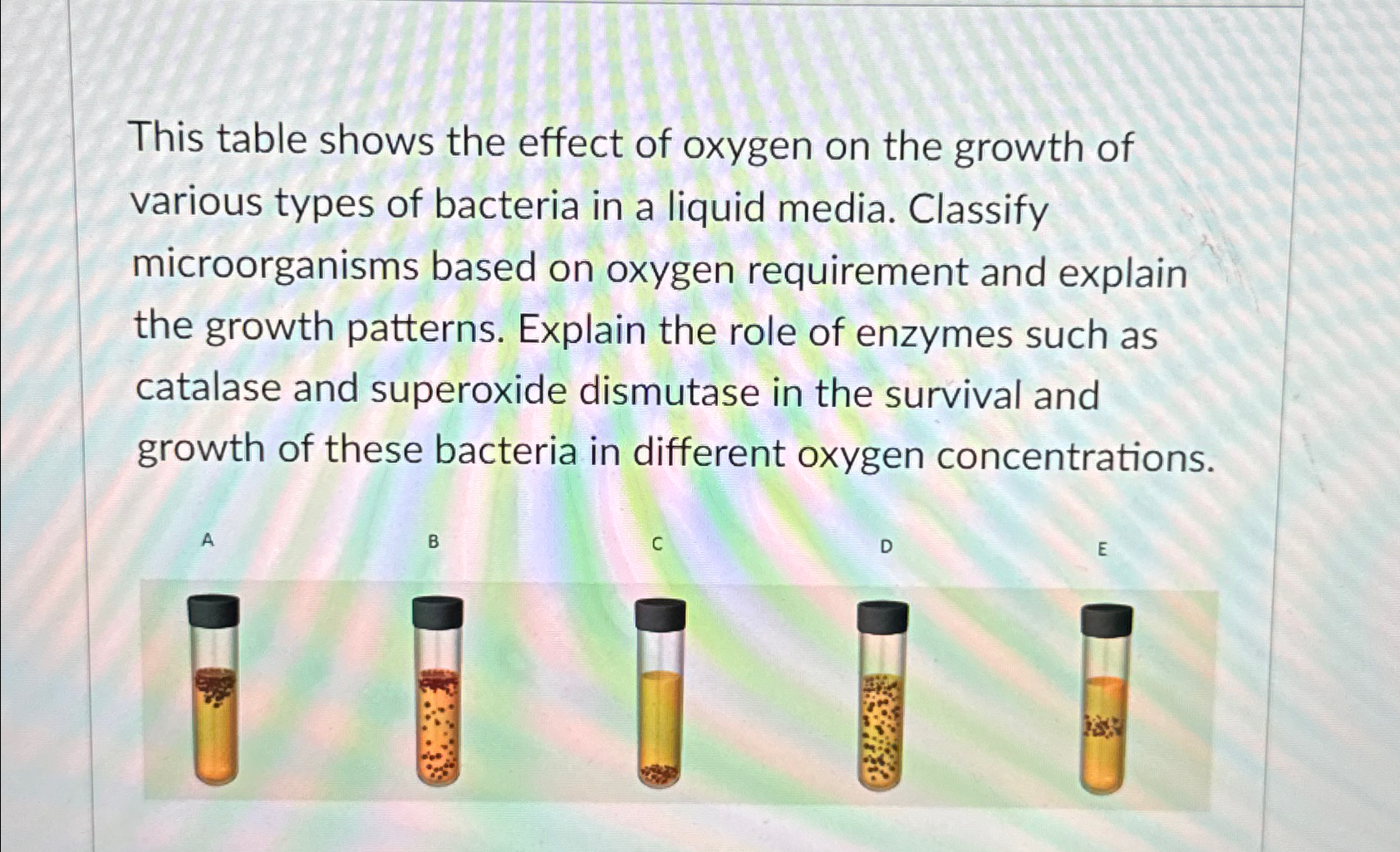 Solved This table shows the effect of oxygen on the growth | Chegg.com