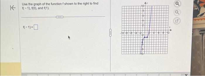 Solved Use the graph of the function f shown to the right to | Chegg.com