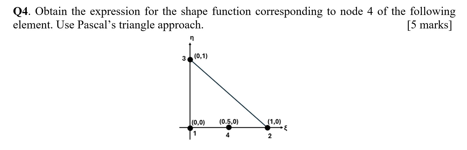 Solved Q4. ﻿Obtain the expression for the shape function | Chegg.com