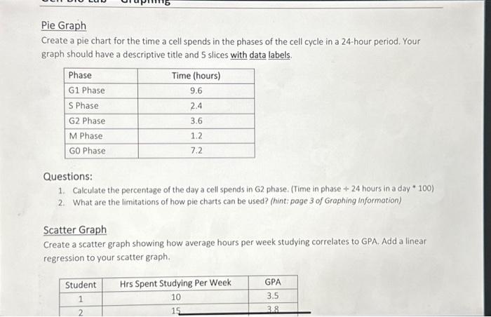 Solved Line Graph Create a line graph to compare the growth | Chegg.com
