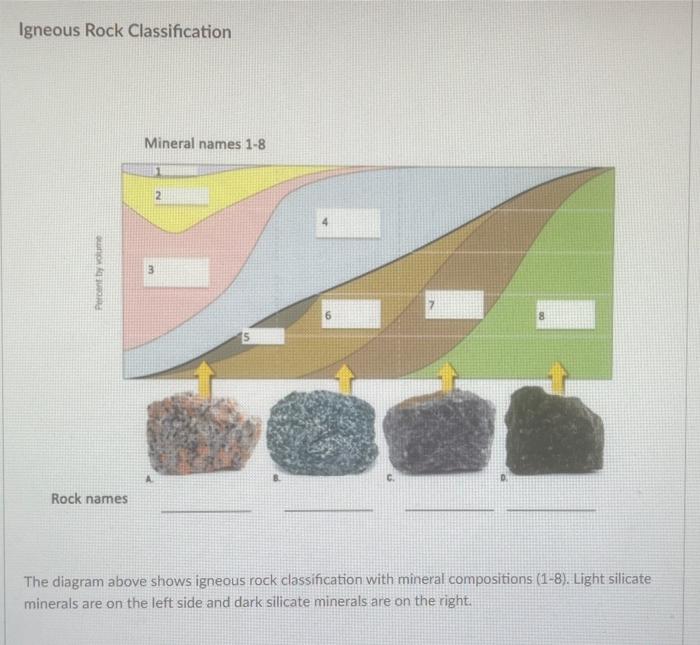 Solved Igneous Rock Classification Roc The diagram above | Chegg.com