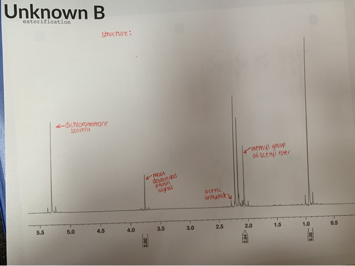 Solved Identify the structure of the unknown. Identify the | Chegg.com
