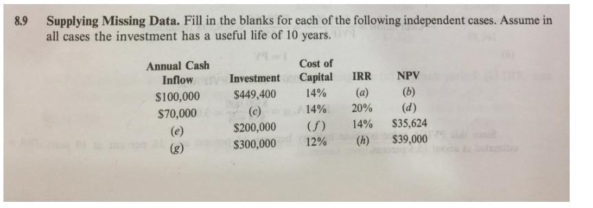 Solved 9 Supplying Missing Data. Fill in the blanks for each | Chegg.com