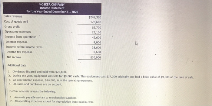 Solved Problem 17-08A (Part Level Submission) The following | Chegg.com