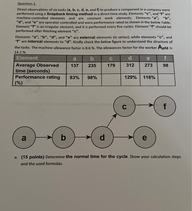 Solved Question 1. Direct observations of six tasks | Chegg.com