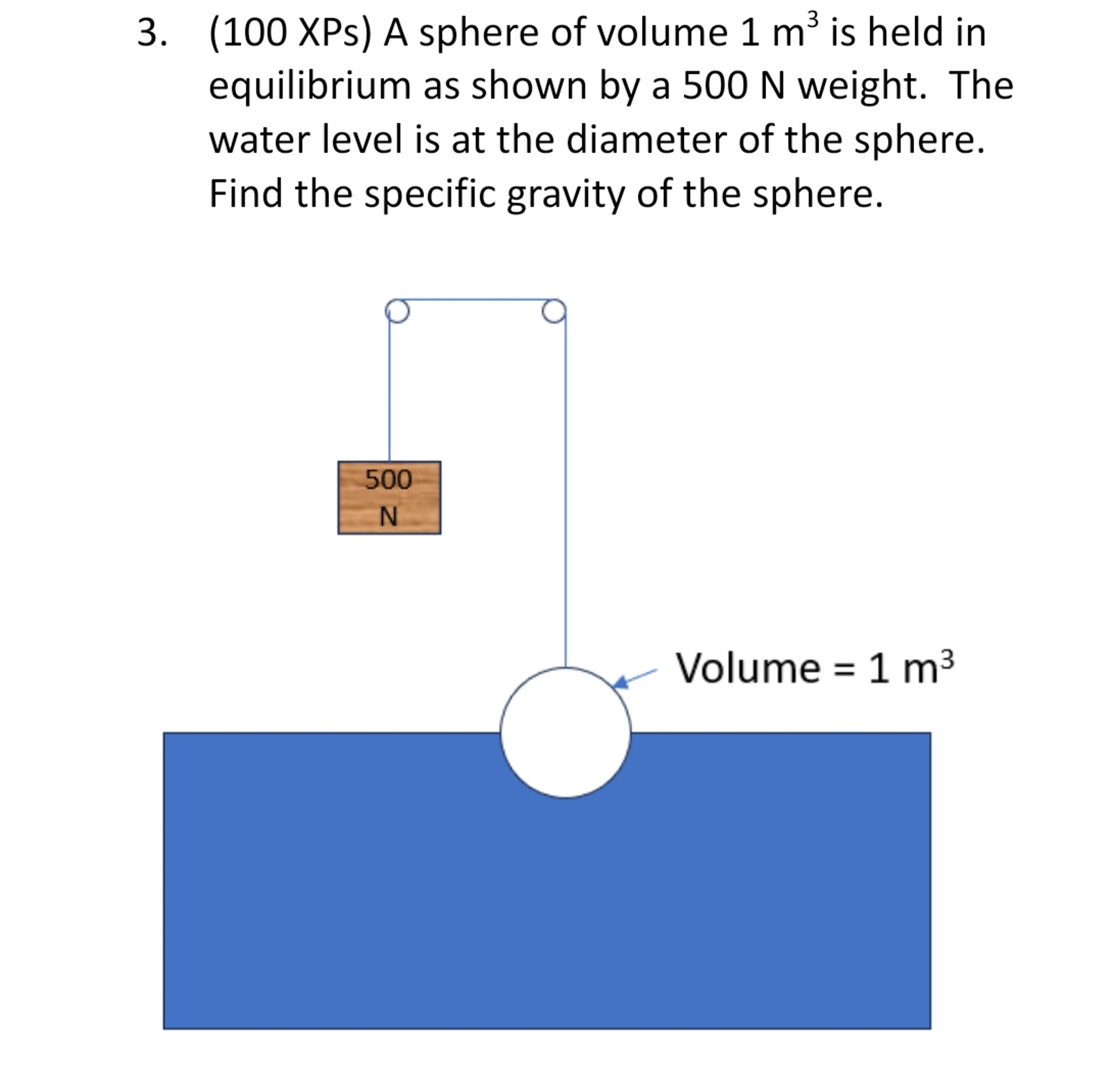 Solved (100xPs) ﻿A sphere of volume 1m3 ﻿is held | Chegg.com