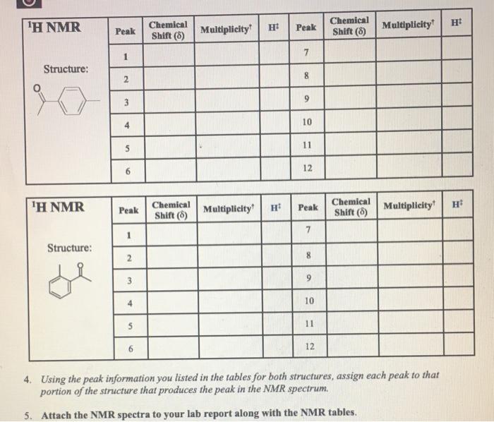 Solved Interpreting NMR spectra is a skill that often | Chegg.com