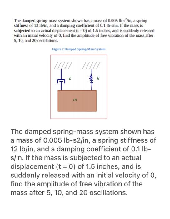 Solved The damped spring-mass system shown has a mass of | Chegg.com