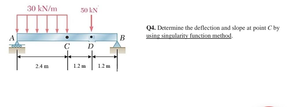Solved Q4 Determine The Deflection And Slope At Point C By