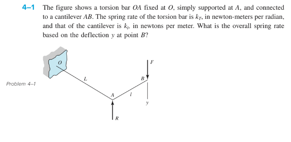 Solved 4-1 ﻿The figure shows a torsion bar OA ﻿fixed at O, | Chegg.com