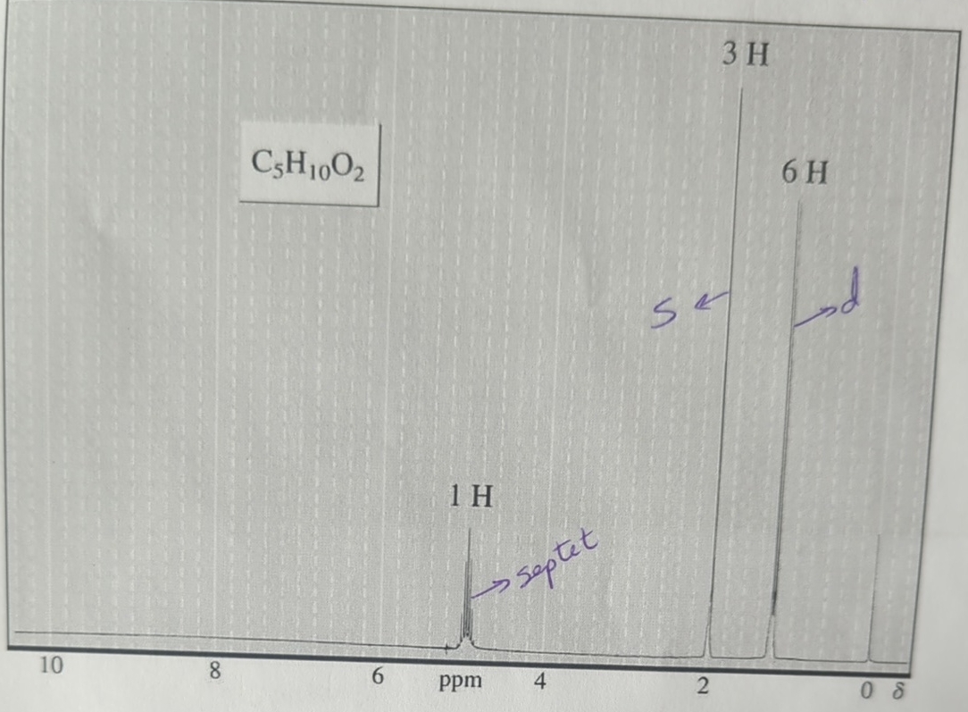 Solved For each 1H NMR spectra below, propose a possible | Chegg.com