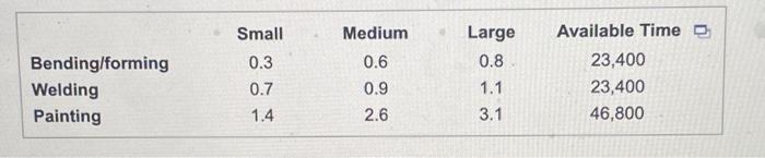 Solved Klein Industries manufactures three types of portable | Chegg.com