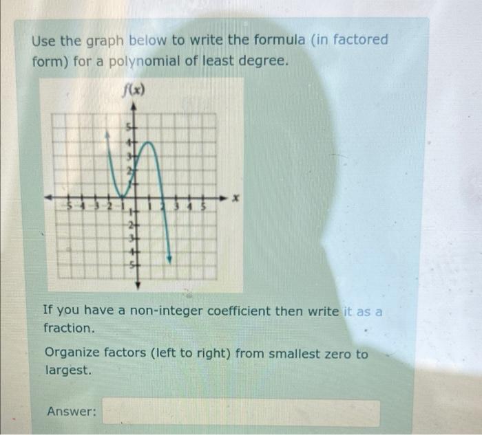 Solved Use the graph below to write the formula (in factored | Chegg.com