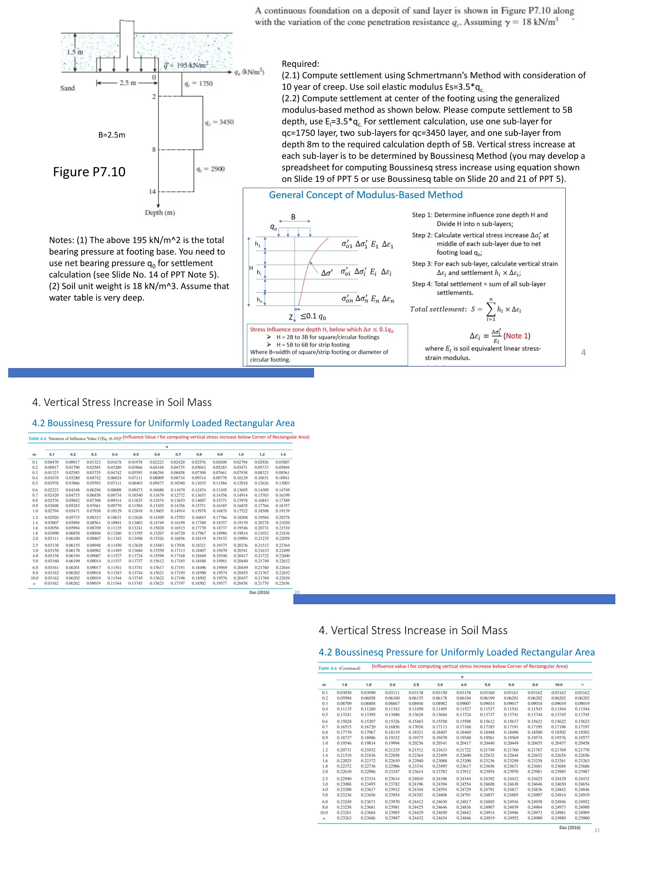 Solved (2.1) ﻿Compute settlement using Schmertmann’s Method | Chegg.com
