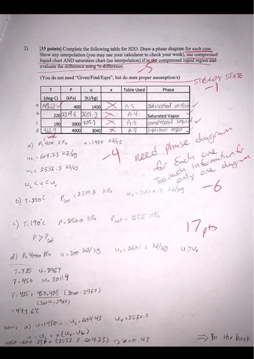 Solved 133 points Complete the following table for H20. Draw | Chegg.com