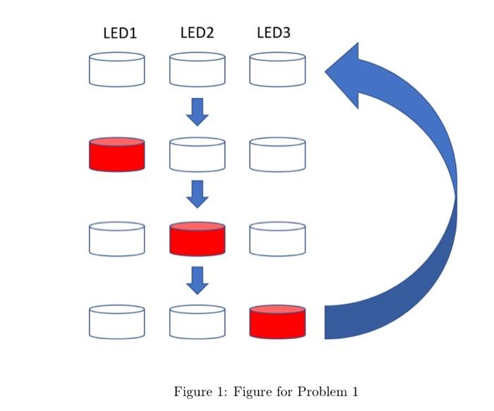 Solved LED1 00 LED2 LED3 00 Figure 1: Figure for Problem | Chegg.com