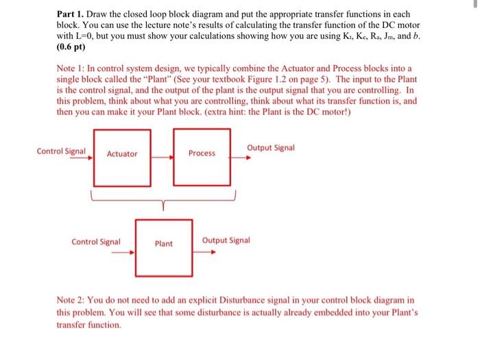 A "Control Law" is the math formula used in the | Chegg.com