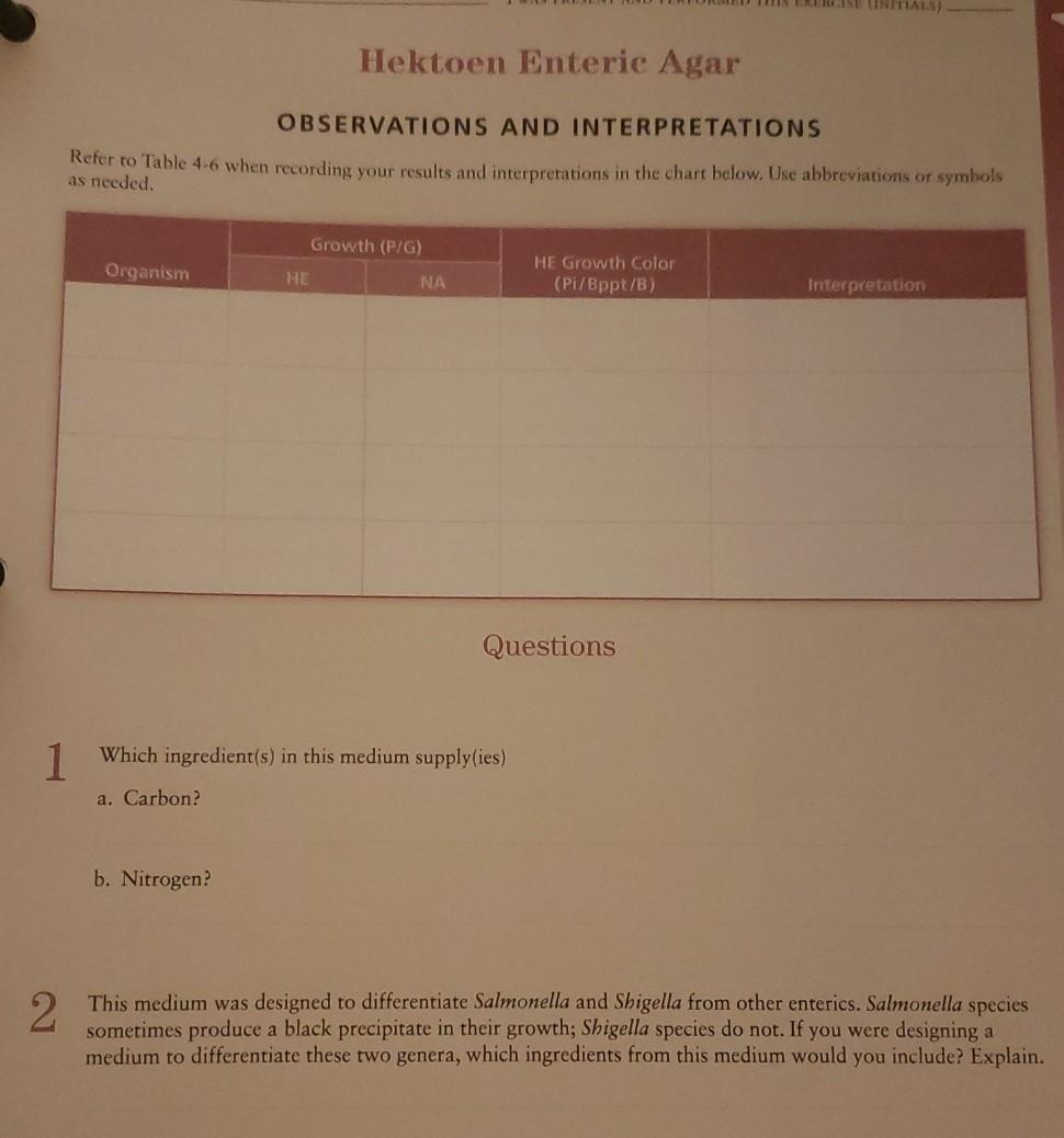 MacConkey Agar OBSERVATIONS AND INTERPRETATIONS Refer | Chegg.com