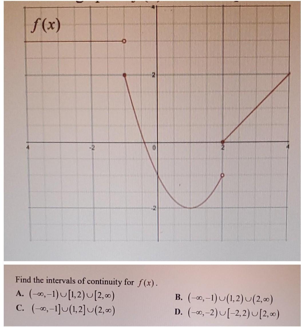 Solved Use the following table to find limx→3f(x) A. −0.0002 | Chegg.com