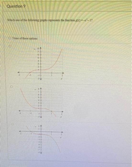Solved Which one of the following graphs represents the | Chegg.com