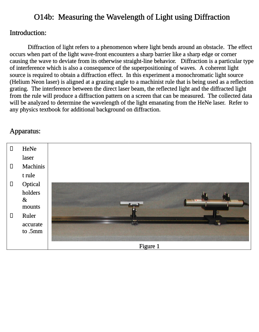 Solved 014b: Measuring the Wavelength of Light using | Chegg.com