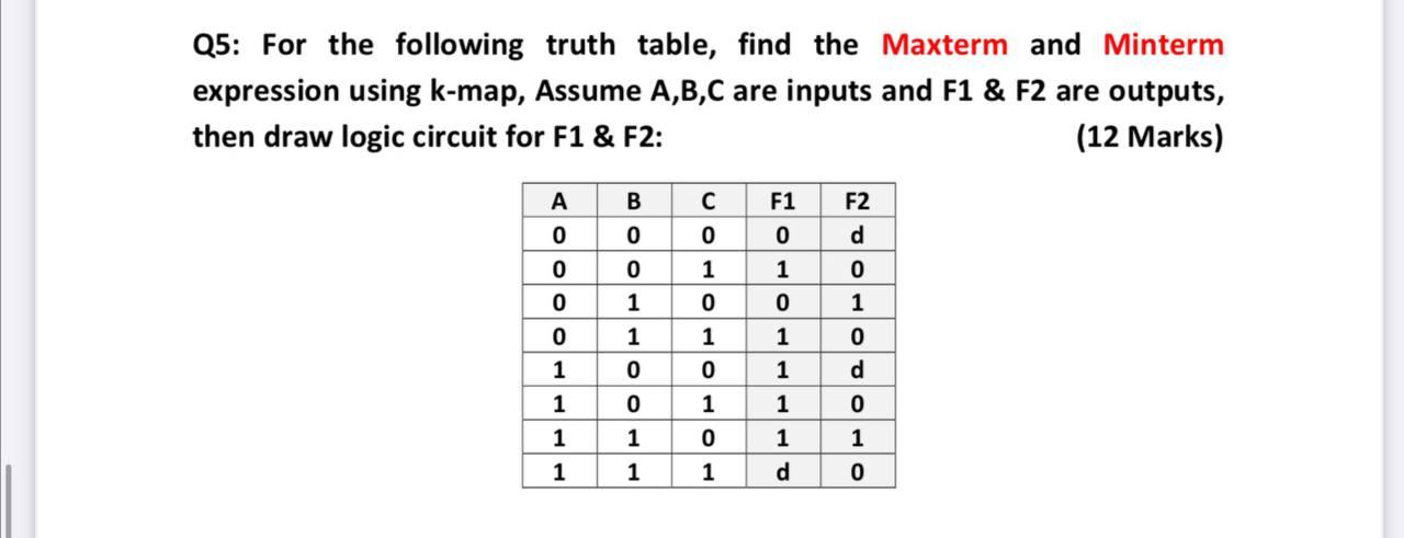 Solved Q5: For the following truth table, find the Maxterm | Chegg.com