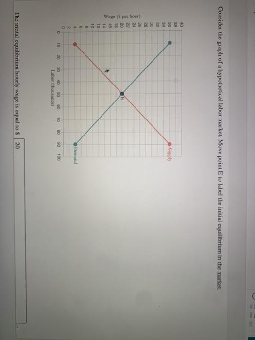 Solved Consider the graph of a hypothetical labor market. | Chegg.com