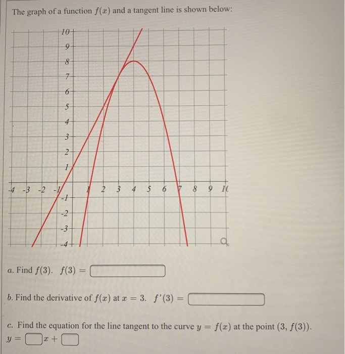 Solved The graph of a function f(x) and a tangent line is | Chegg.com