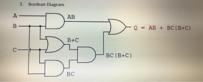 Solved 1. Boolean Diagram AB Q AB BC (B+C) B+C C BC (B+C) BC | Chegg.com