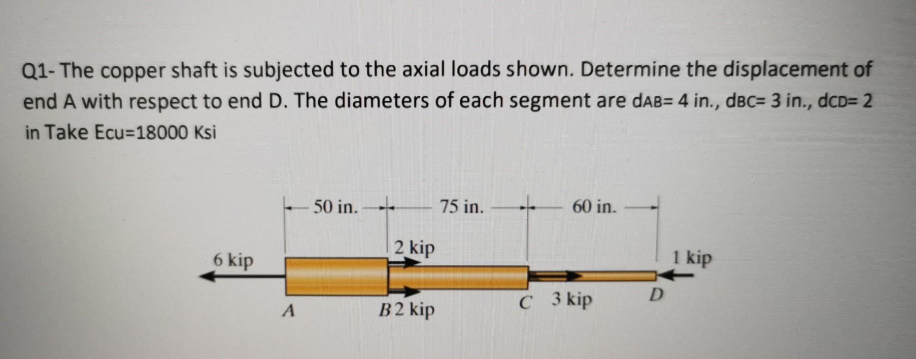 Solved Q1- The copper shaft is subjected to the axial loads | Chegg.com
