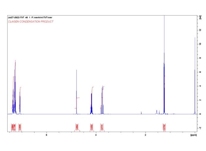 Solved 4- a) Assign the peaks in the H-NMR spectrum provided | Chegg.com