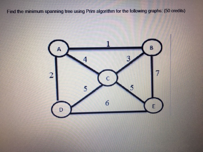 Solved Find the minimum spanning tree using Prim algorithm | Chegg.com