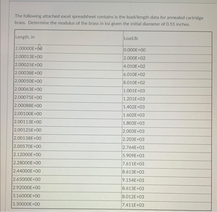 Solved The following attached excel spreadsheet contains is | Chegg.com