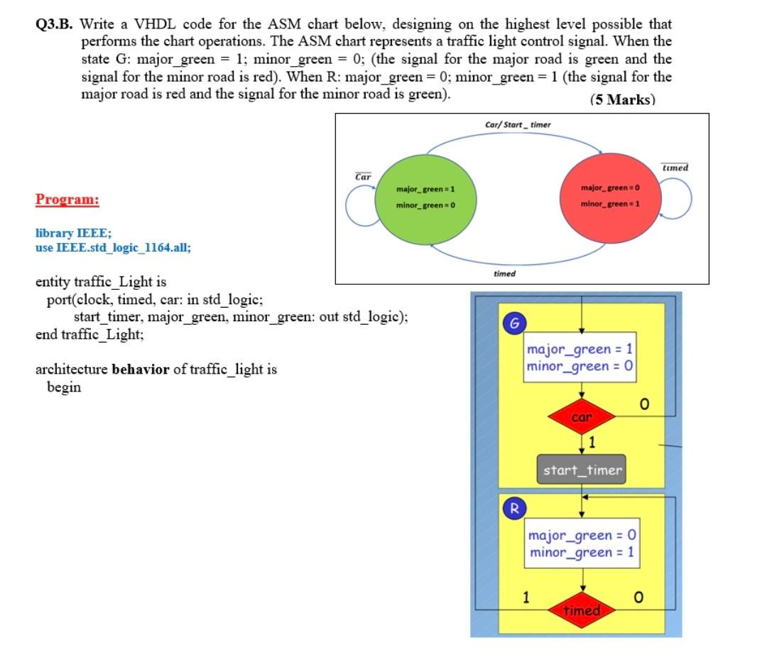 Solved Q3.B. Write a VHDL code for the ASM chart below, | Chegg.com
