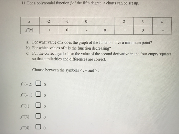 Solved 11. For a polynomial function fof the fifth degree, a | Chegg.com