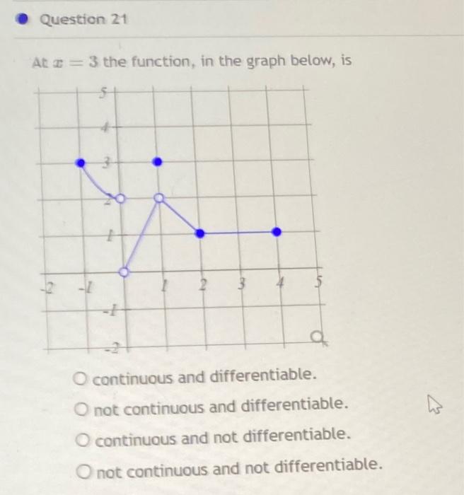 Solved At x=3 the function, in the graph below, is | Chegg.com