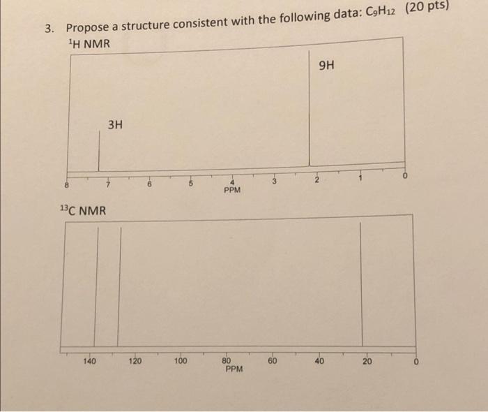 Solved 3. Propose a structure consistent with the following | Chegg.com