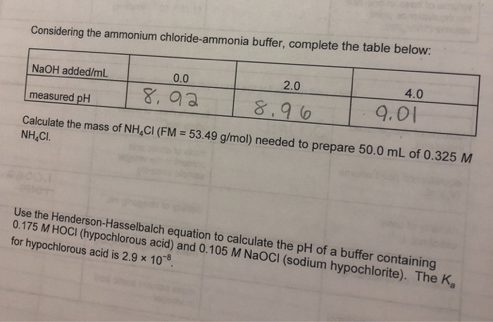 Solved Considering the ammonium chloride-ammonia buffer, | Chegg.com